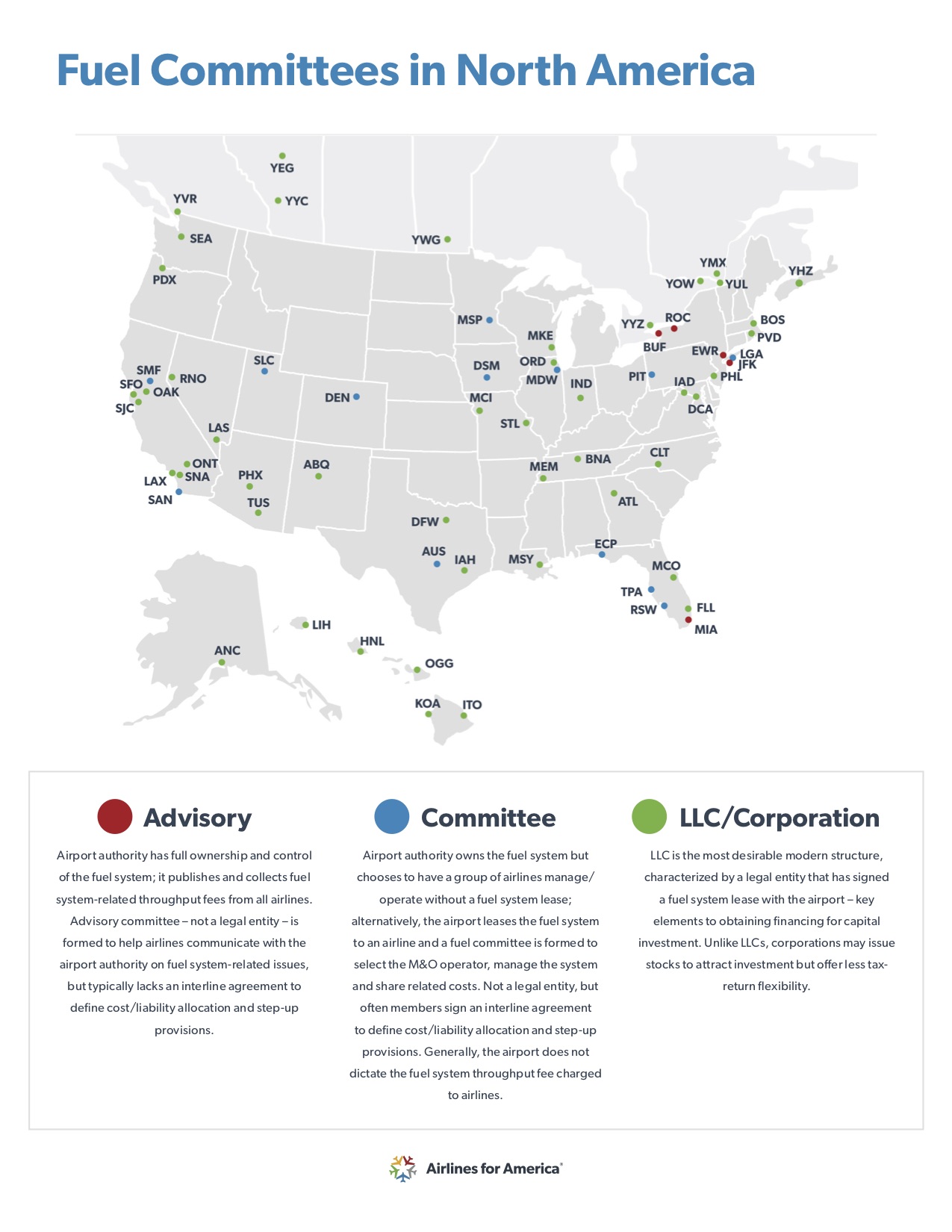 Management of Airport Fuel Systems | Airlines For America