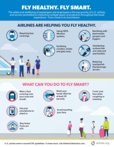 Fly Healthy. Fly Smart. | Airlines For America